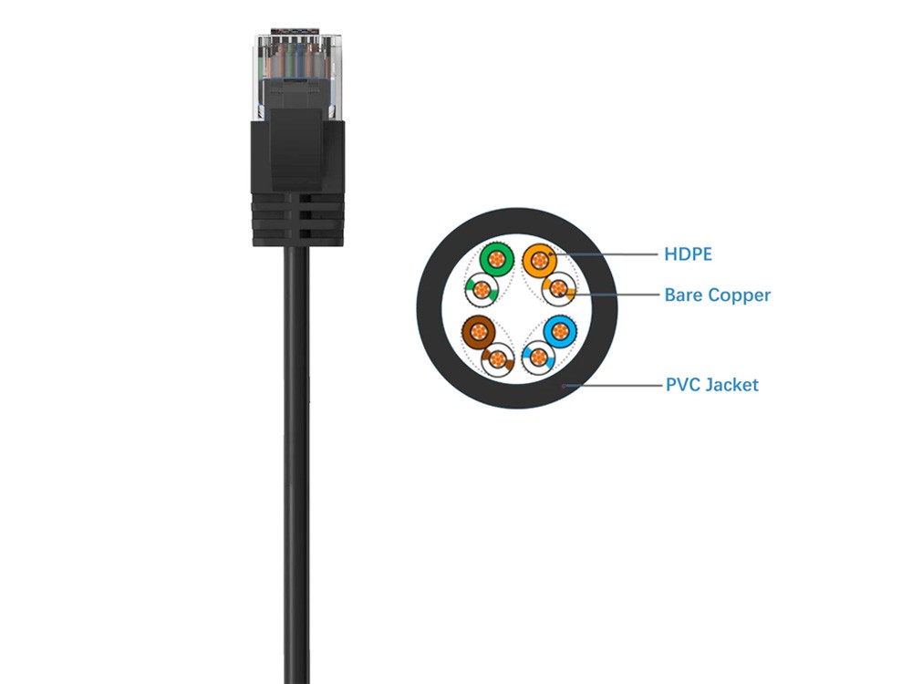 Cruxtec RF6A 2m Ultra-Thin CAT6A U/UTP 28AWG Ethernet Cable - Black ...